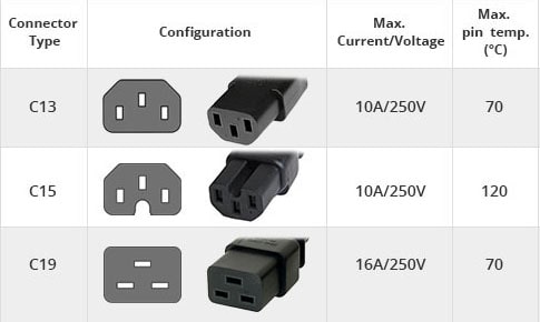 Tìm hiểu các chuẩn dây nguồn trên thế giới